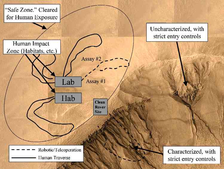 If Humans Touch Mars - Like Lascaux - Another Tale of Human Missteps?